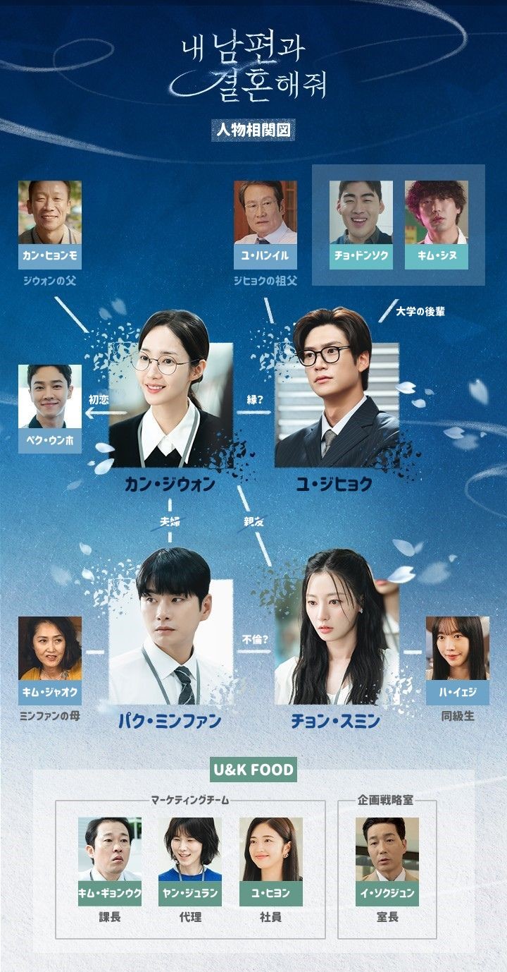 韓国ドラマ「私の夫と結婚して」キャスト登場人物と相関図